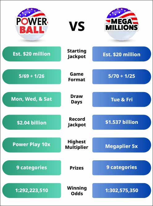 Learn How to Win the Powerball Jackpot Online | theLotter