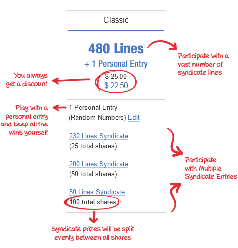 What is a Lottery Bundle and How Does It Work? | theLotter